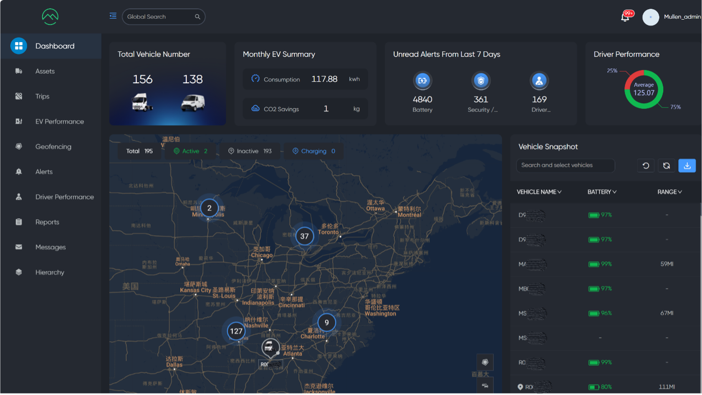Vehicle Telematic Platform – XECO – Unlimited Possibilities